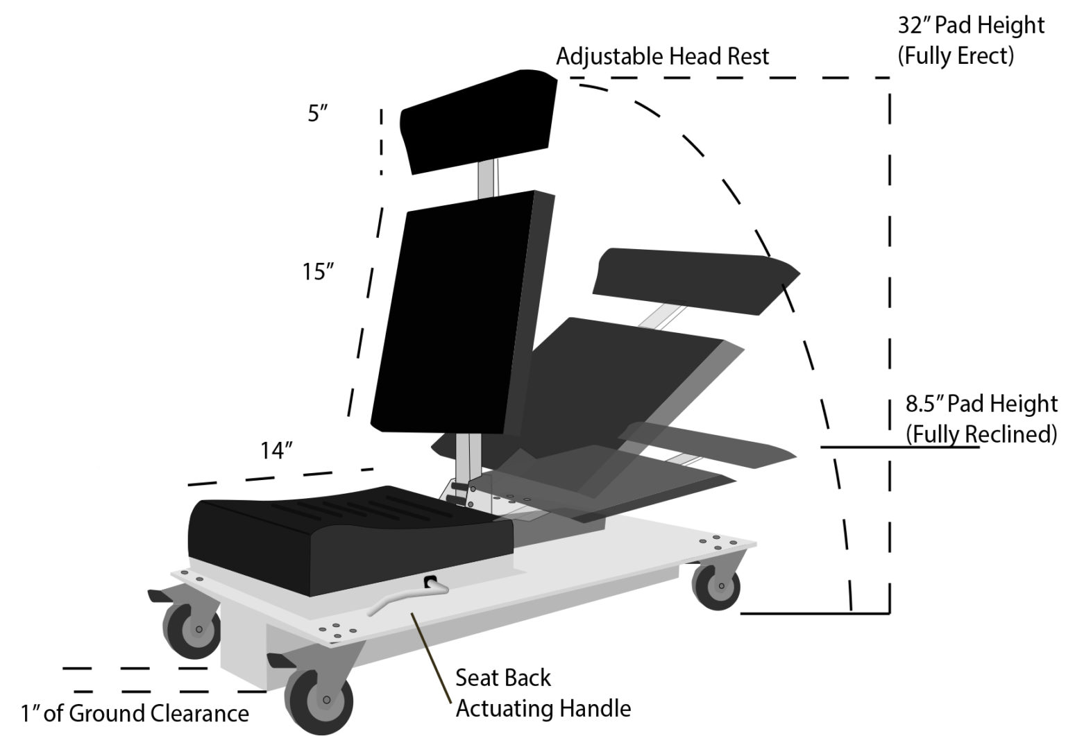 Model 107 LowMaster – Eidos Ergonomics