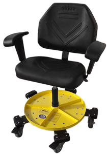 Industrial Line – Eidos Ergonomics